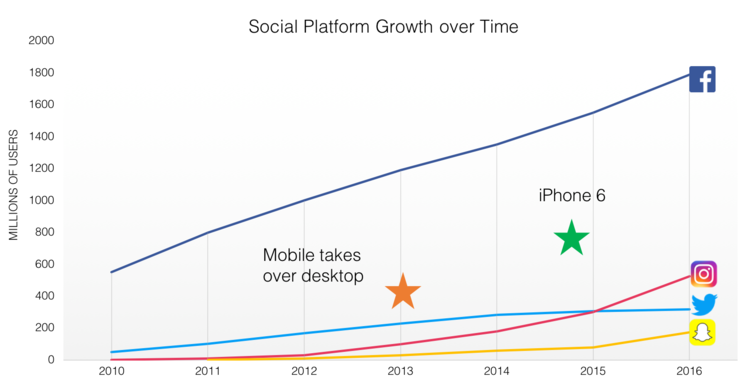 The 3 ways you can simplify and scale localized content - The ...