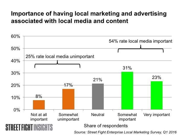 The 3 ways you can simplify and scale localized content - The ...